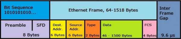 Computer Networks: MAXIUMUM SIZE OF ETHERNET FRAME CALCULATION