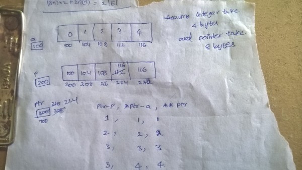 Programming: gate test series