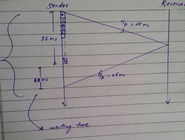 Computer Networks: GATE CSE 2009 | Question: 58