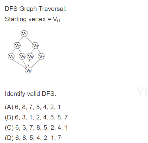 Algorithms: DFS- Depth First Search