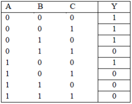 Digital Logic: Minimum number of two input NAND gates required to ...