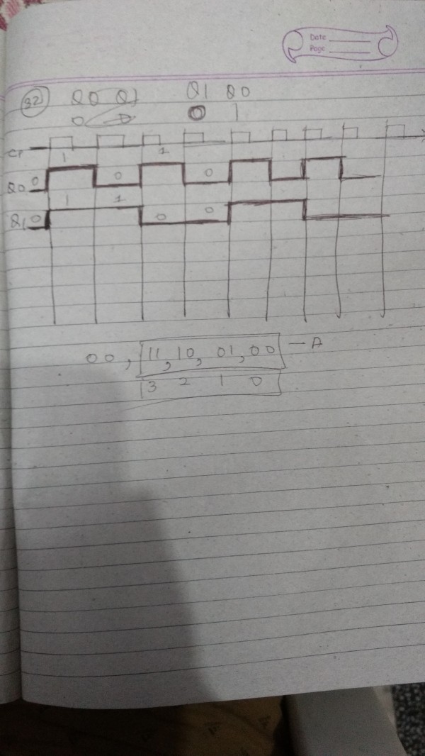 Digital Logic: GATE CSE 2010 | Question: 32