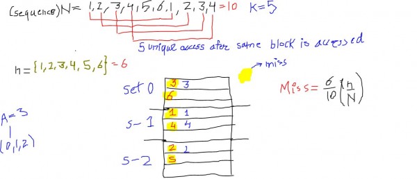 CO & Architecture: GATE CSE 2014 Set 1 | Question: 44