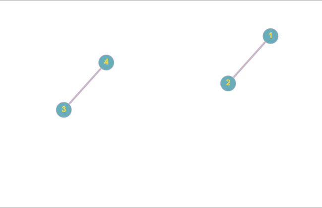 Graph Theory: GATE CSE 2024 | Set 2 | Question: 7