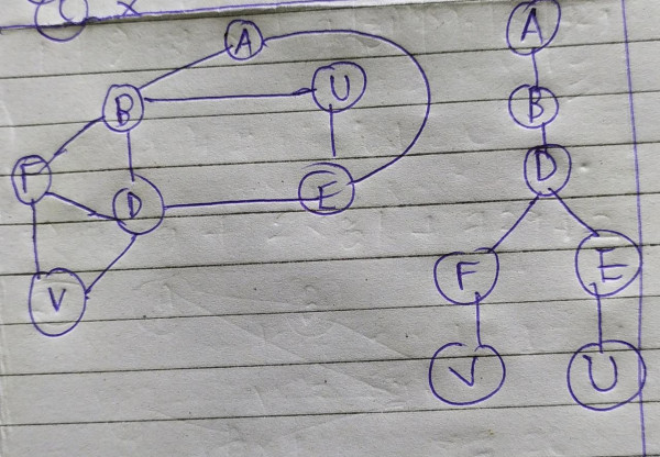 Algorithms: GATE CSE 2006 | Question: 48