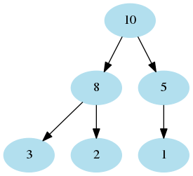 DS: GATE CSE 2005 | Question: 34