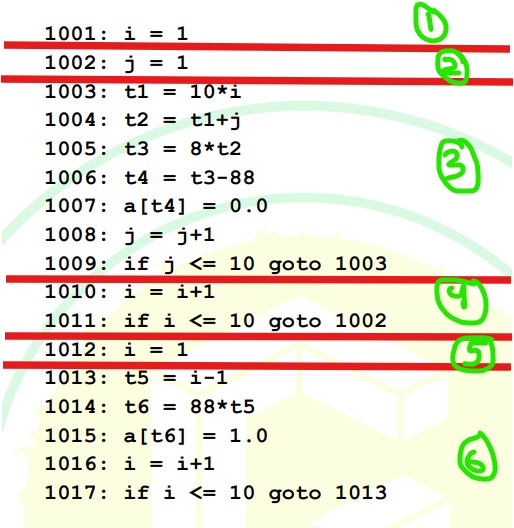Compiler Design: GATE CSE 2025 | Set 1 | Question: 42