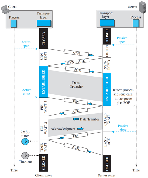 Computer Networks: GATE CSE 2017 Set 1 | Question: 14