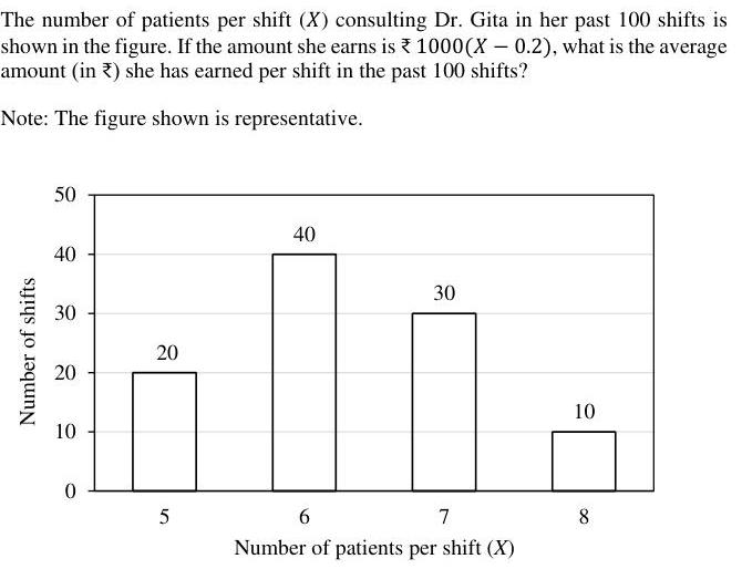 Others: GATE DA 2025 | GA Question: 10