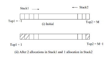 Data Structures: GO Classes GATE CS | Data Structures | Weekly Quiz 3 | Stack and Queue ...