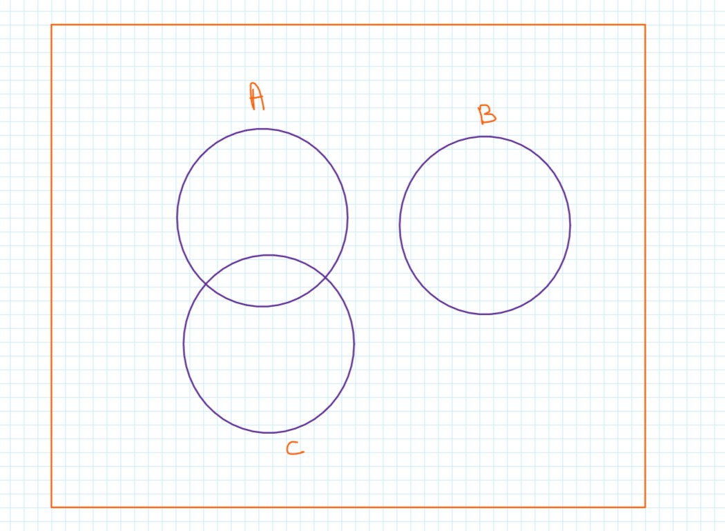 Set Theory & Algebra: GATE CSE 1996 | Question: 2.2