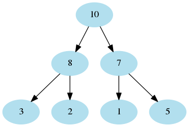 Data Structures: GATE CSE 2014 Set 2 | Question: 12