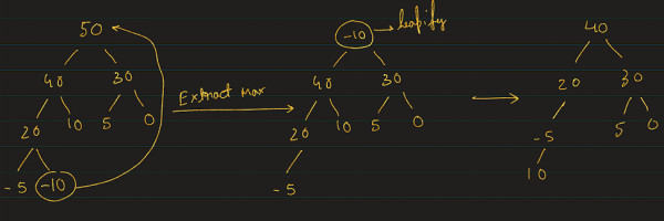DS: GATE CSE 2023 | Question: 36