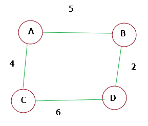 Computer Networks: split horizon