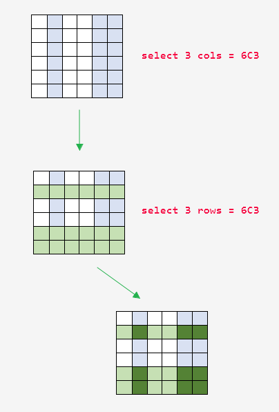 Placing rooks in nXn chess board - GATE Overflow for GATE CSE