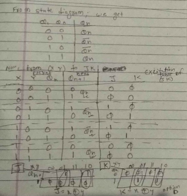 Digital Logic: GATE IT 2008 | Question: 37