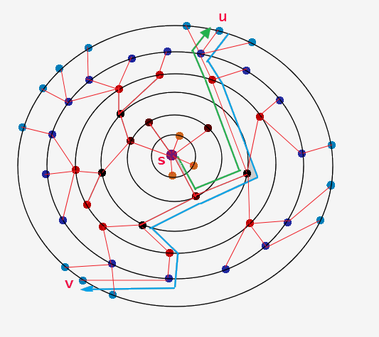 Diameter Of A Graph Gate Overflow