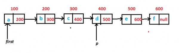 DS: linked list