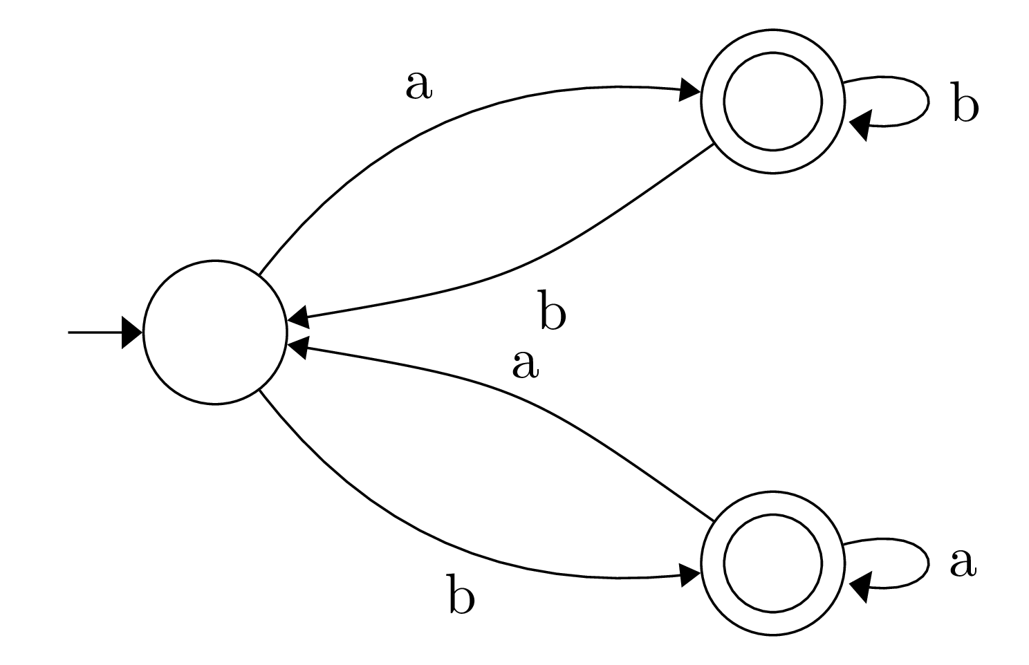 Theory of Computation: GATE CSE 2022 | Question: 2