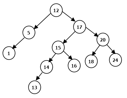 DS: GATE CSE 1988 | Question: 7iii