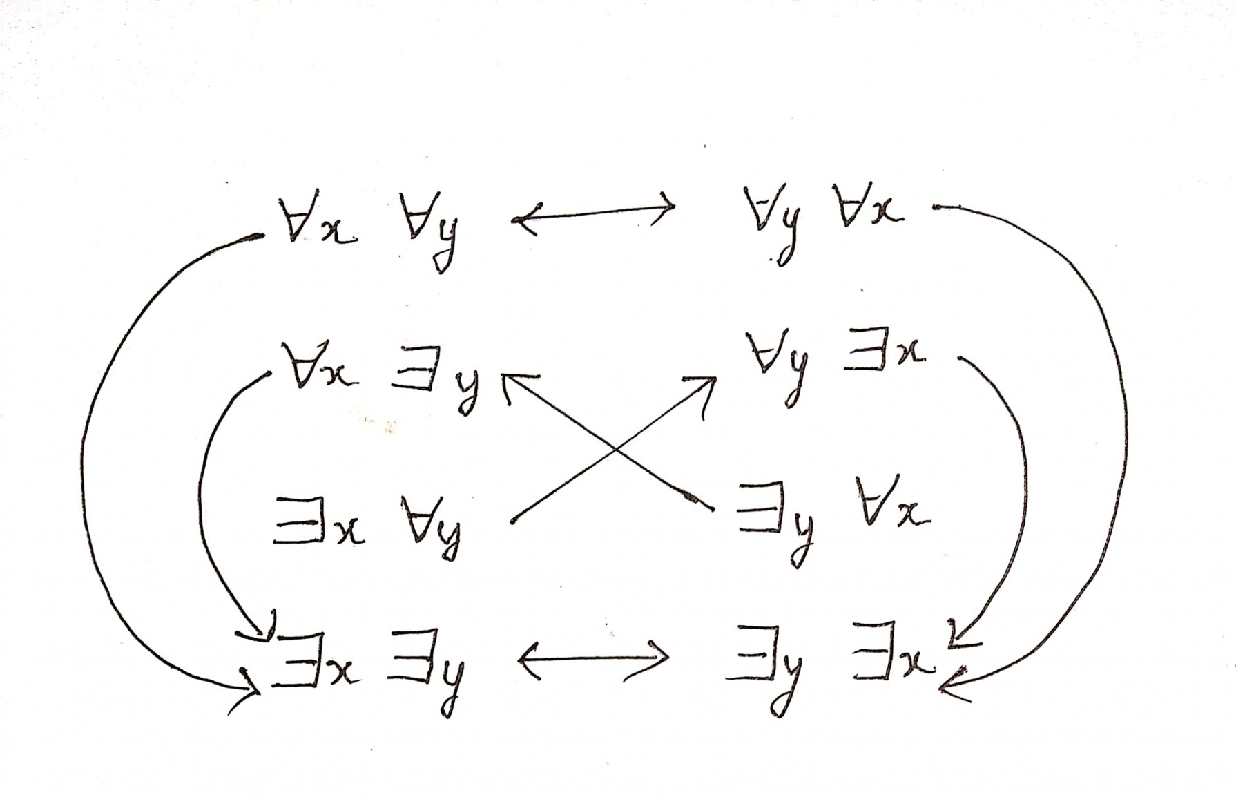 Mathematical Logic: GATE CSE 2023 | Question: 16