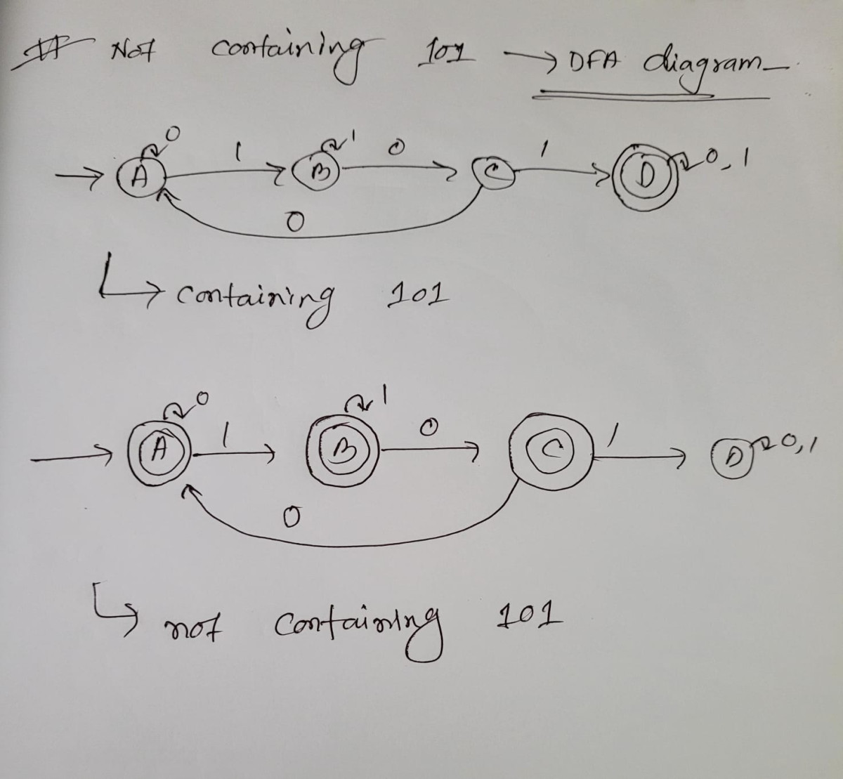 Theory of Computation: Language of strings not containing 101