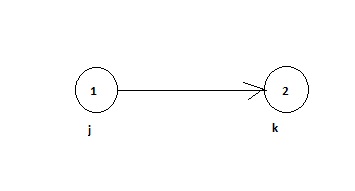 Algorithms: GATE CSE 2003 | Question: 70