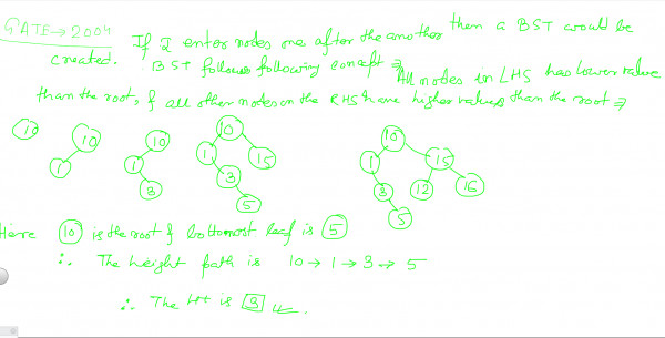 DS: GATE CSE 2004 | Question: 4, ISRO2009-26