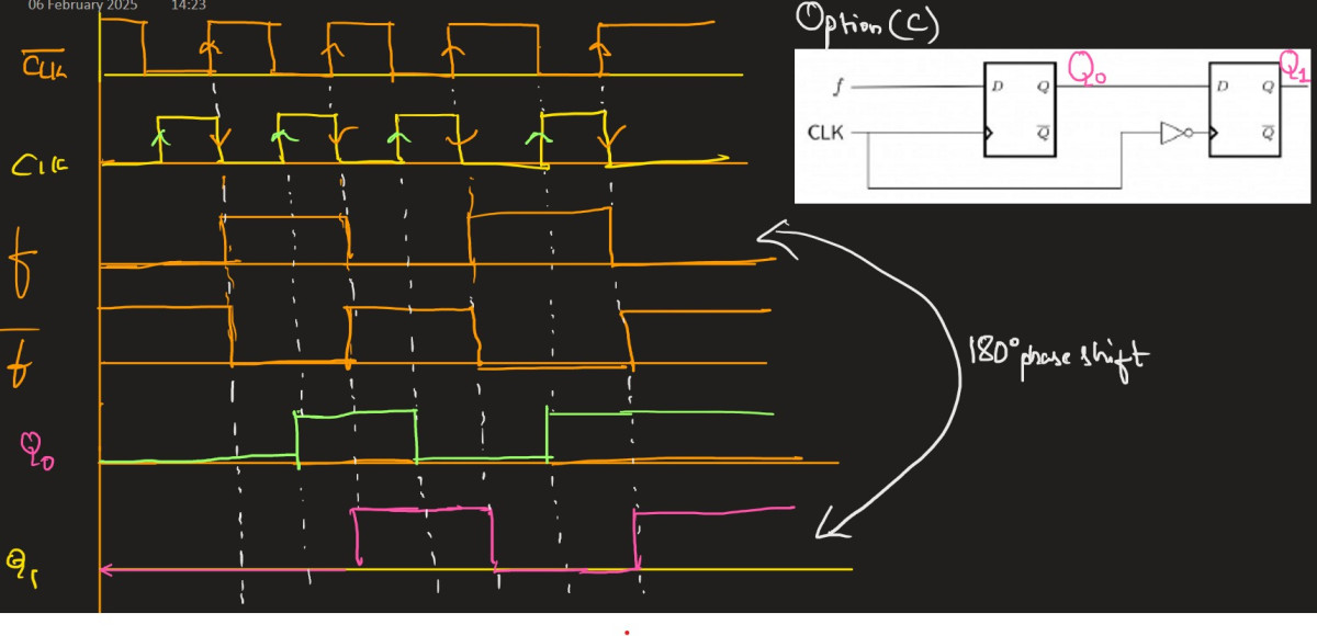 Digital Logic: GATE CSE 2006 | Question: 8