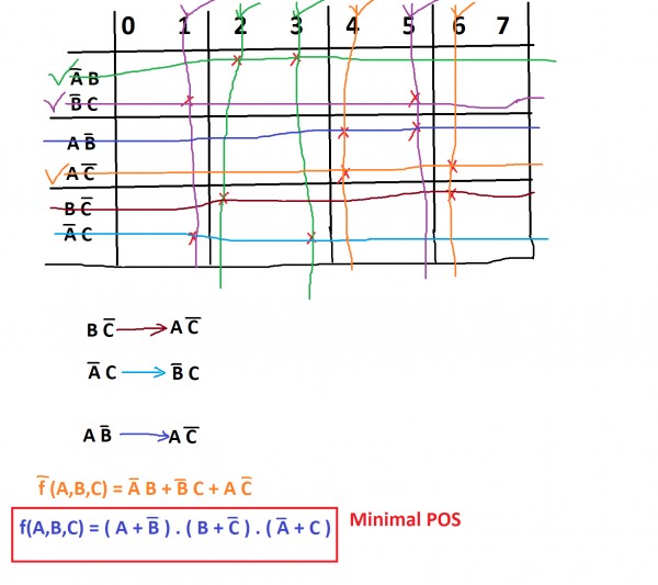 GATE CSE 1990 | Question: 5-a - GATE Overflow for GATE CSE
