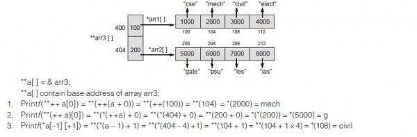 Programming: made easy