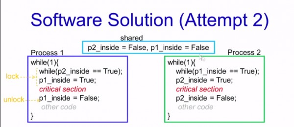 Operating System: operating system