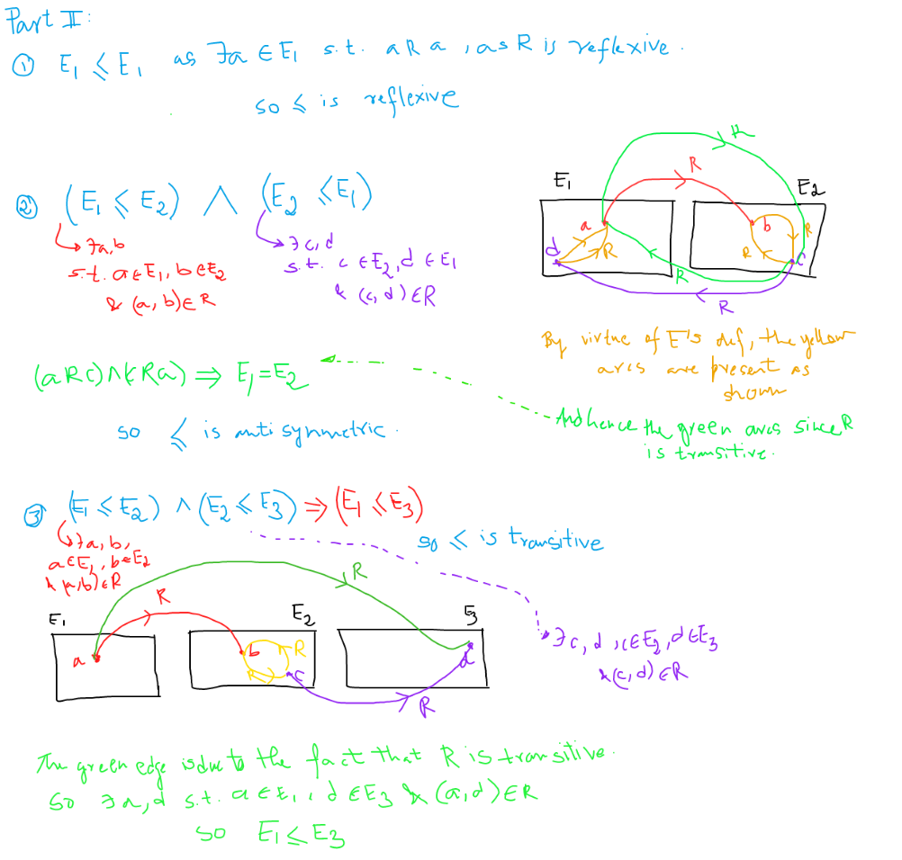 Set Theory & Algebra: GATE CSE 1997 | Question: 14