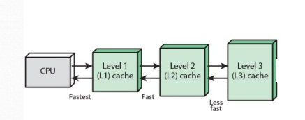 Operating System: level cache