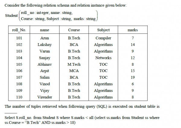 Databases: SQL DBMS