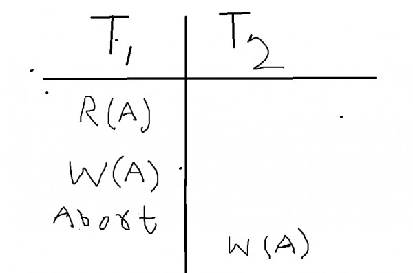 Databases: is this strict schedule