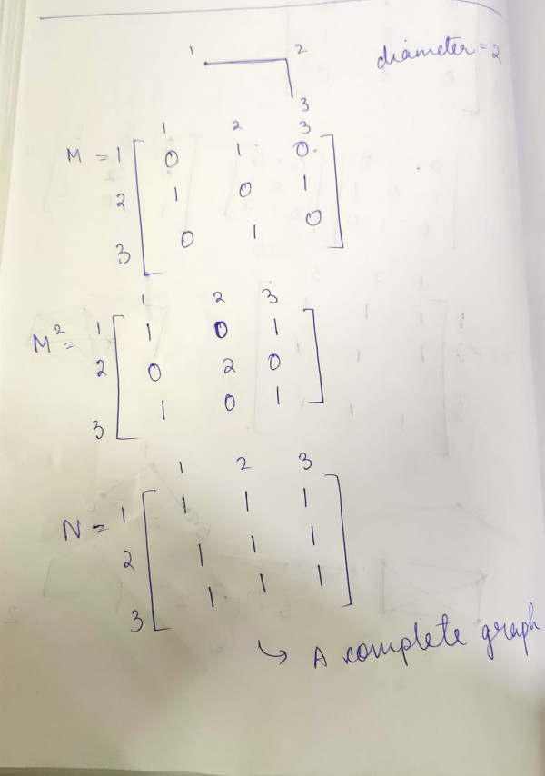 Graph Theory: GATE CSE 2021 Set 1 | Question: 36