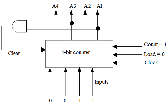 Digital Logic: GATE CSE 2007 | Question: 36