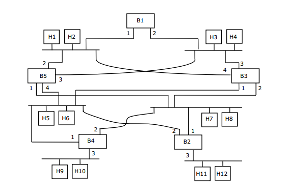 GATE CSE 2006 | Question: 82 - GATE Overflow for GATE CSE
