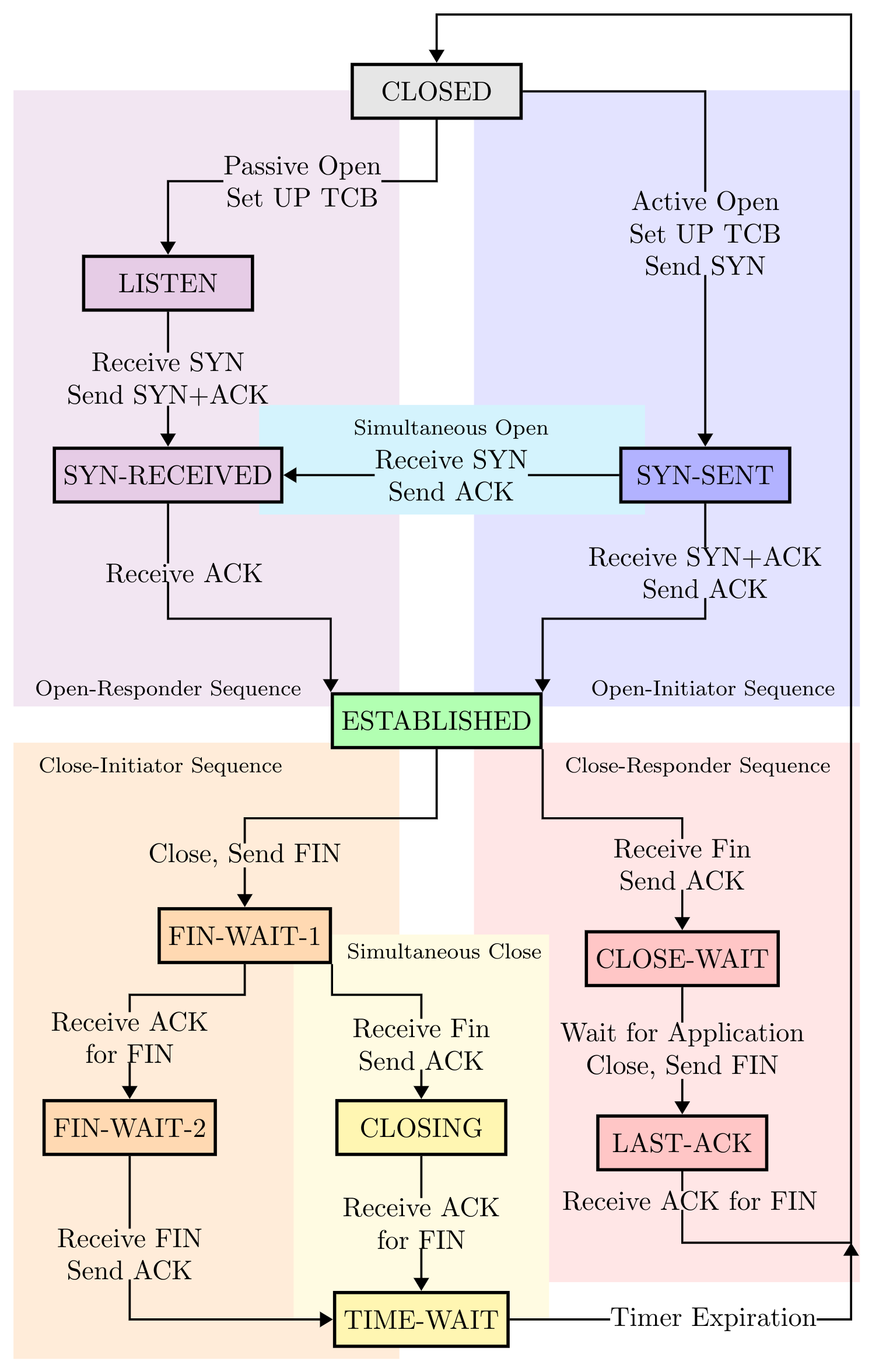 Computer Networks: GATE CSE 2017 Set 1 | Question: 14