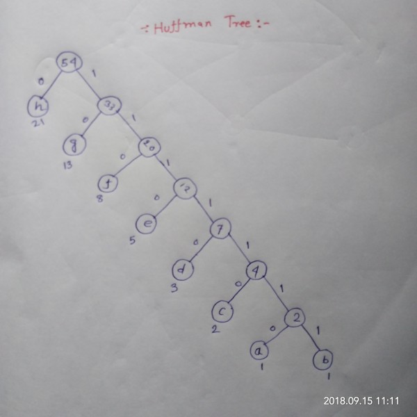 Algorithms: GATE IT 2006 | Question: 48