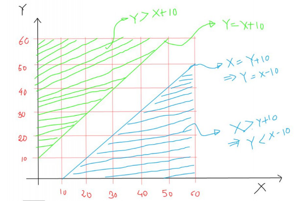 Probability: GATE CSE 1998 | Question: 3a
