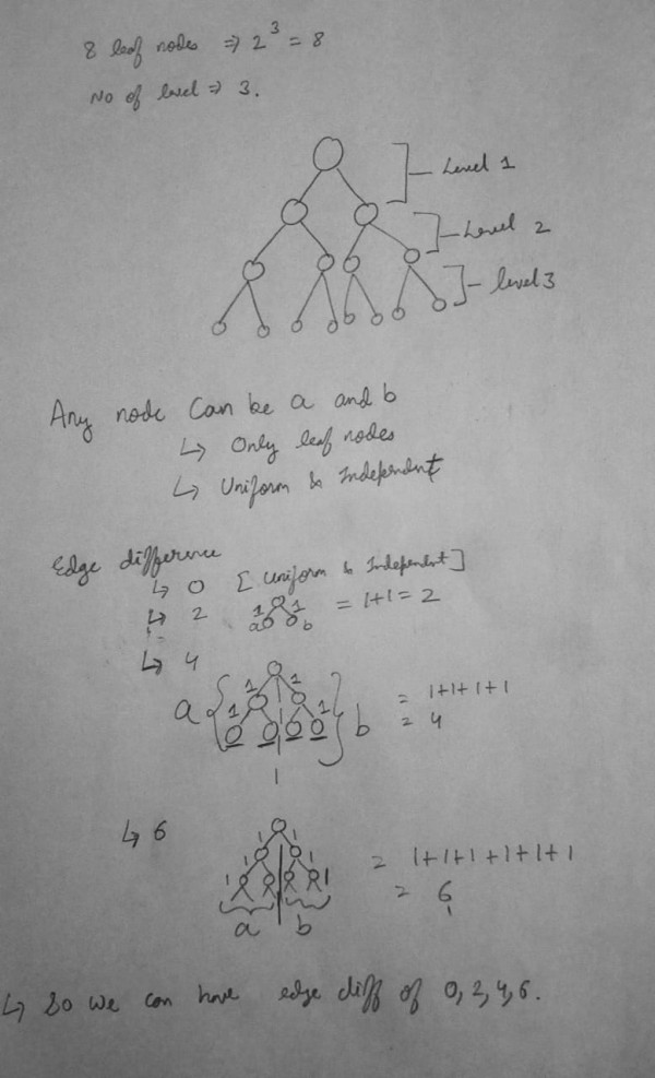 DS: GATE CSE 2019 | Question: 46