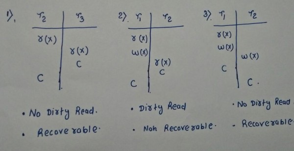 Databases: Self Doubt about Dirty Read and Recoverable