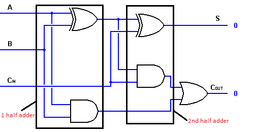 Digital Logic: Digital logic