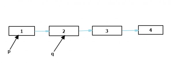 DS: GATE CSE 1998 | Question: 19a
