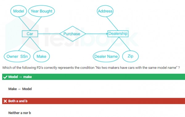 Databases Functional Dependency