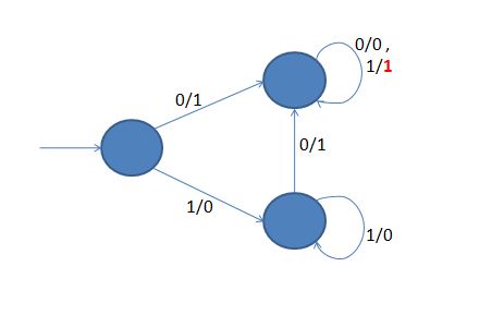 Theory of Computation: ISRO CSE 2018 | Question: 26