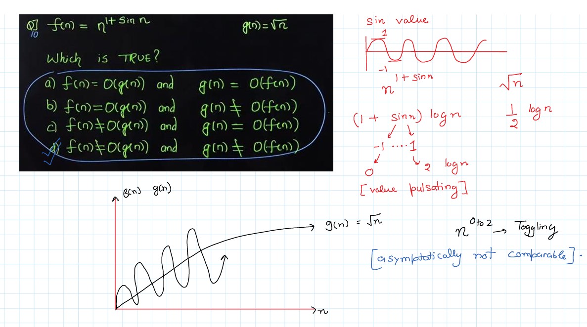 Algorithms: GATE CSE 2015 Set 3 | Question: 42