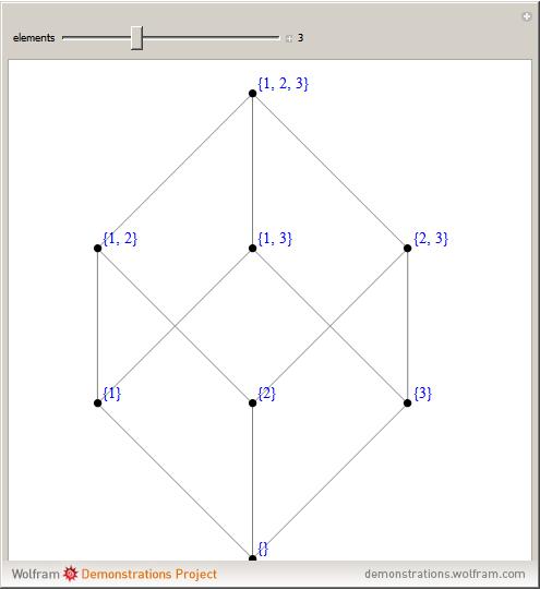 Set Theory & Algebra: Distributive lattice